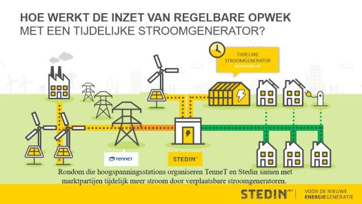 Volgende stap gezet in maatregel om stroomnet toegankelijk te houden in ...